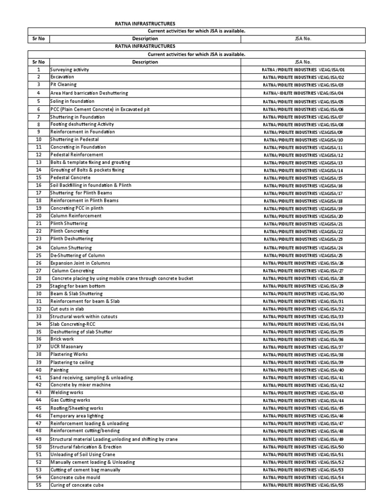 Jsa For Grinding Work | PDF