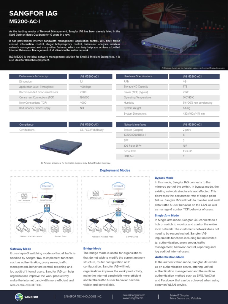 IAG DS P IAG52-Datasheet 20210322 | PDF