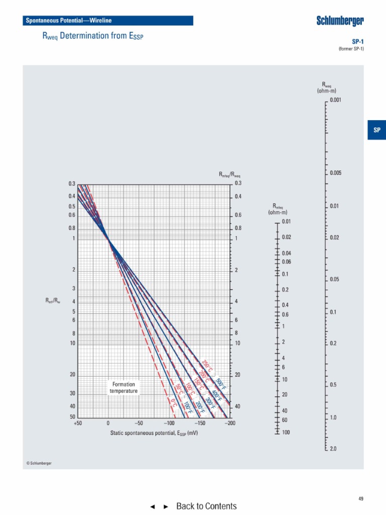 SLB SP-1 | PDF