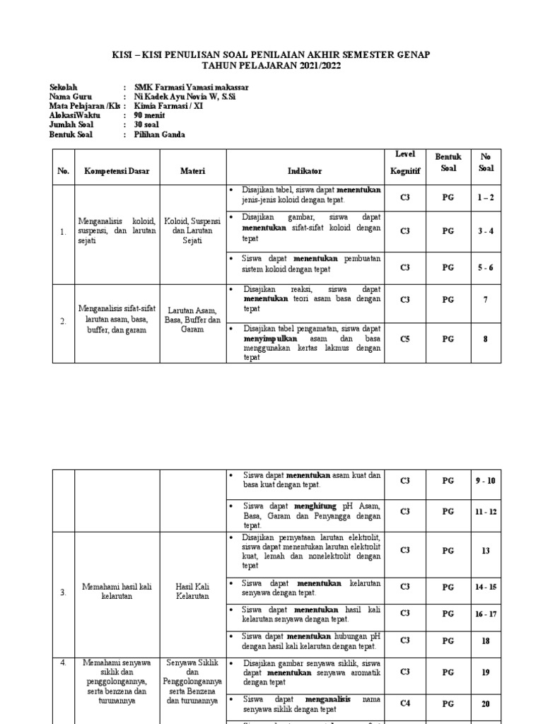 Kisi-Kisi Soal Kimia Farmasi Semester Genap 2022 | PDF
