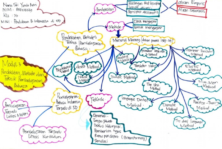 Mindmap Modul 3 Bahasa Pdf