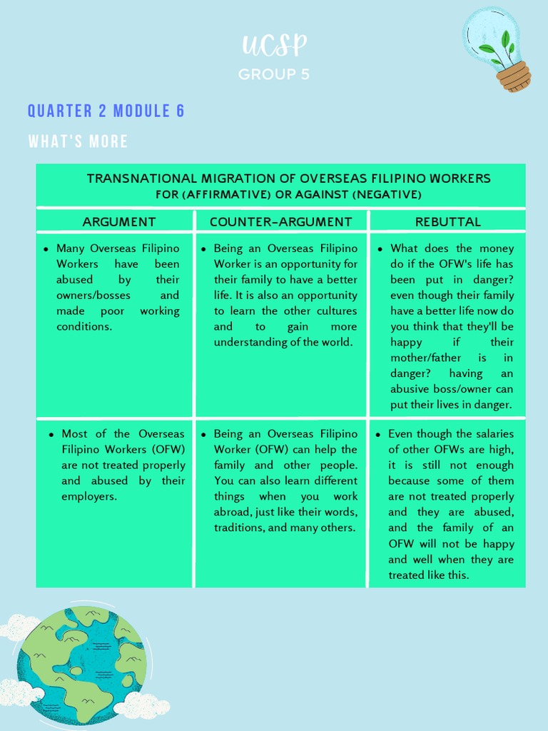 Group 5 Ucsp Module 6 Group Activities | PDF | Climate Change | Trees