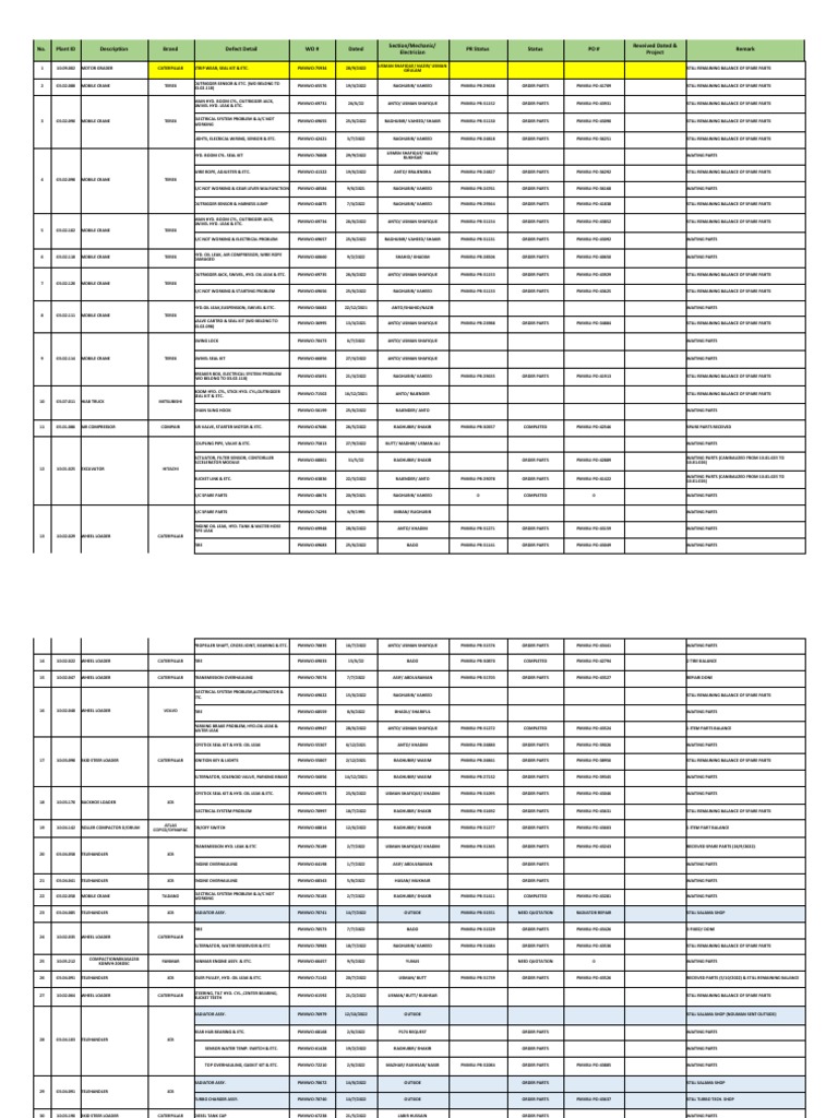Wo For Hyd. Section - 1 | PDF