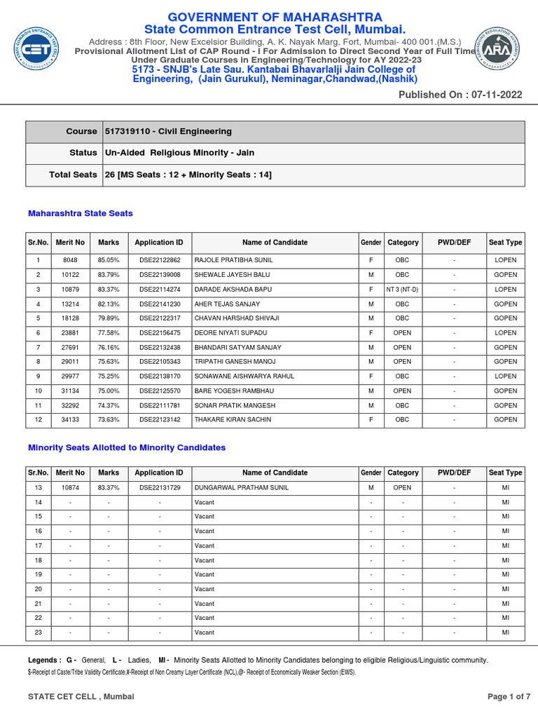 5173 - SNJB's Late Sau. Kantabai Bhavarlalji Jain College of ...