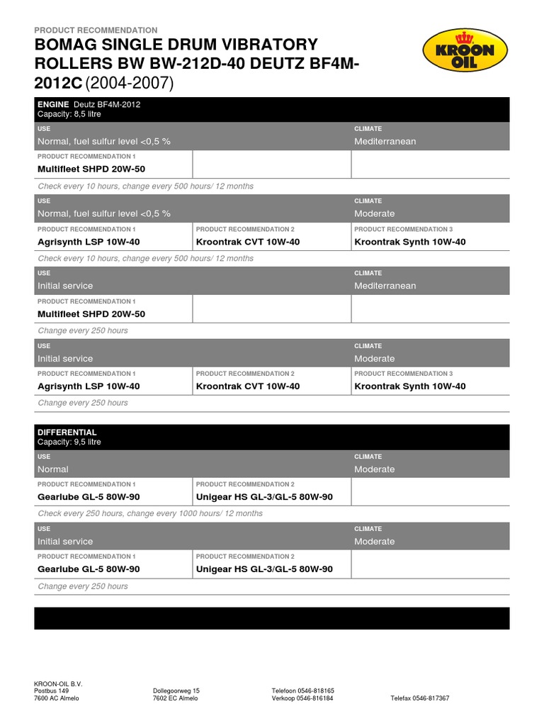 Product Recommendation Bomag Single Drum Vibratory Rollers BW BW-212D-40 Deutz BF4M-2012C (2004 ...