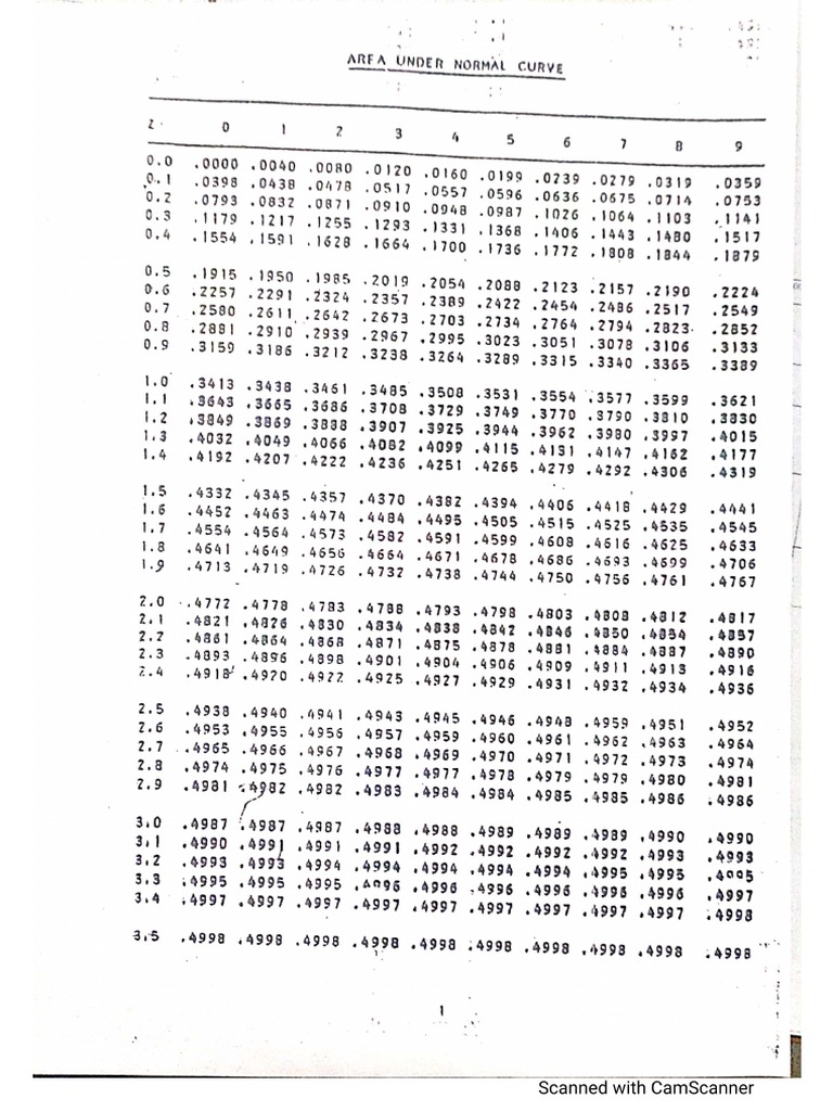 Normal Distribution Table | PDF
