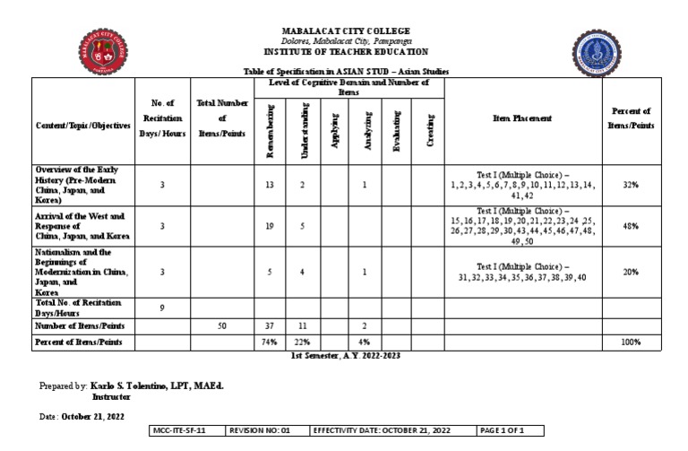 TOS-Template-1 | PDF | Learning | Science