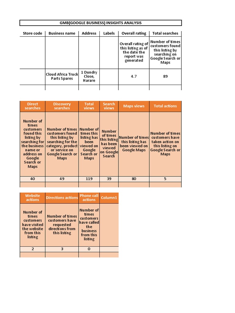 GMB Insights (Discovery Report) - 2022-10!5!2022!10!11 | PDF | Computing | Information Technology