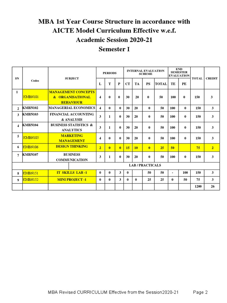 MBA 1st Sem Syllabus | PDF | Elasticity (Economics) | Supply (Economics)