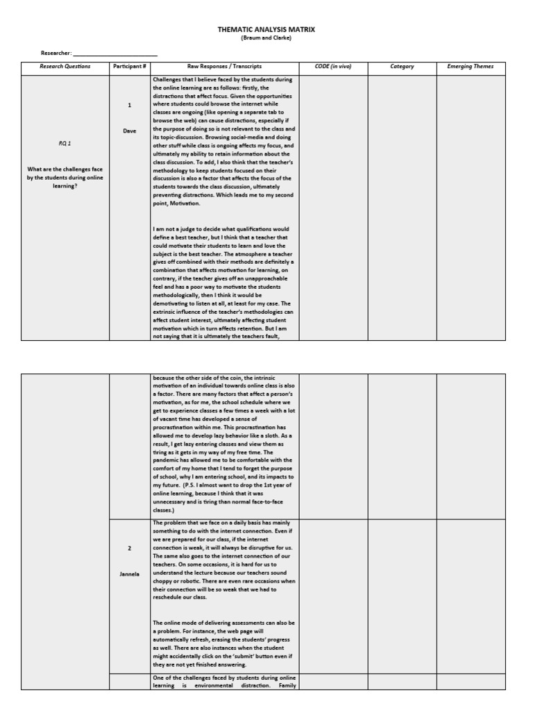 Thematic Analysis Matrix | PDF | Learning | Motivational