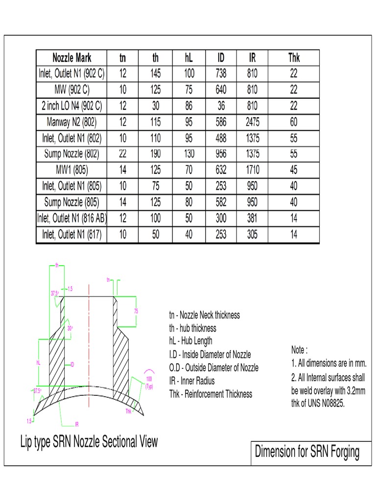 Annexure 1 - SRN Dimension | PDF