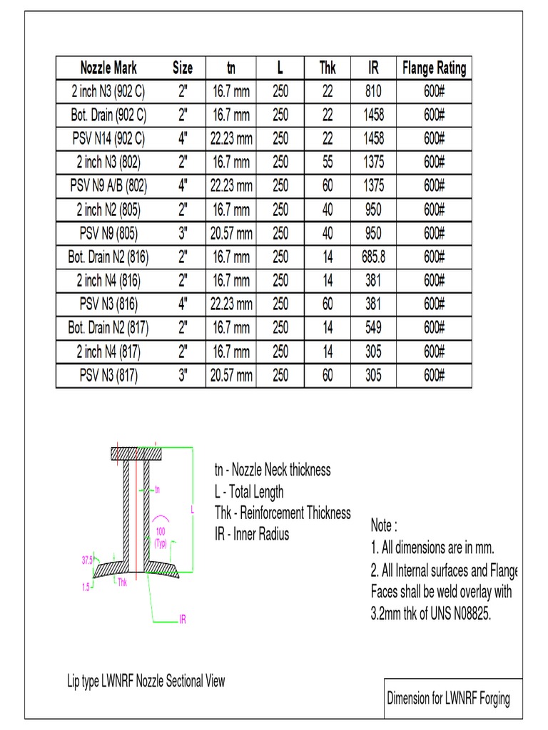 Annexure 2 - LWNRF Dimension | PDF