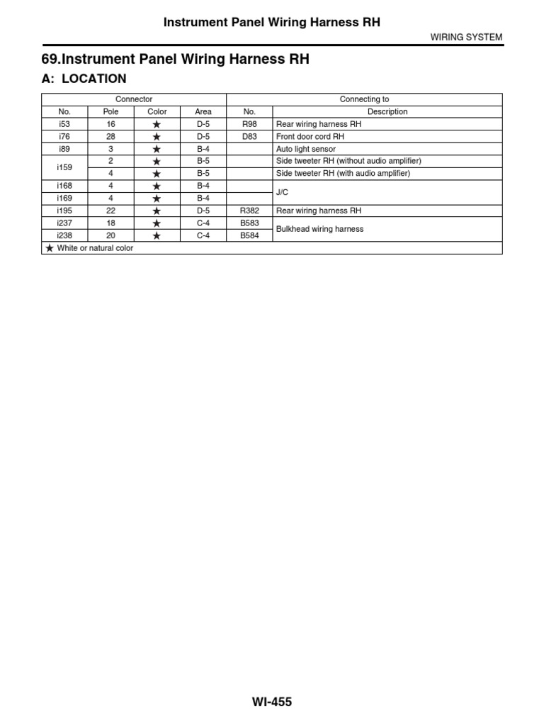 Instrument Panel Wiring Harness RH | PDF | Electrical Engineering | Electrical Components