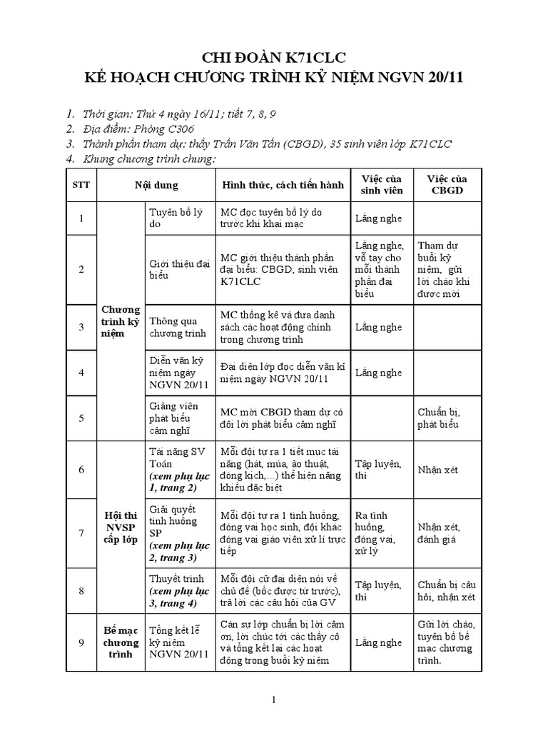 k71clc - Kế Hoạch Chương Trình Ngvn Nvsp Lớp | PDF