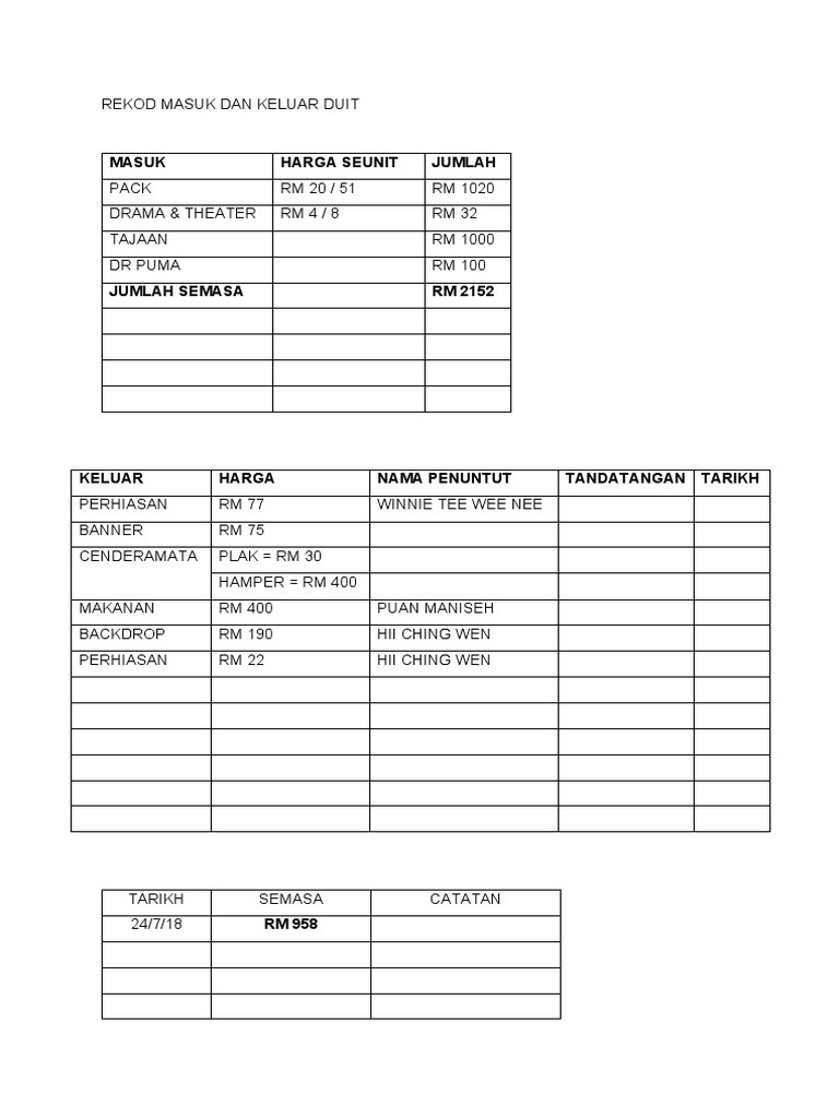 Rekod Masuk Dan Keluar Duit | PDF