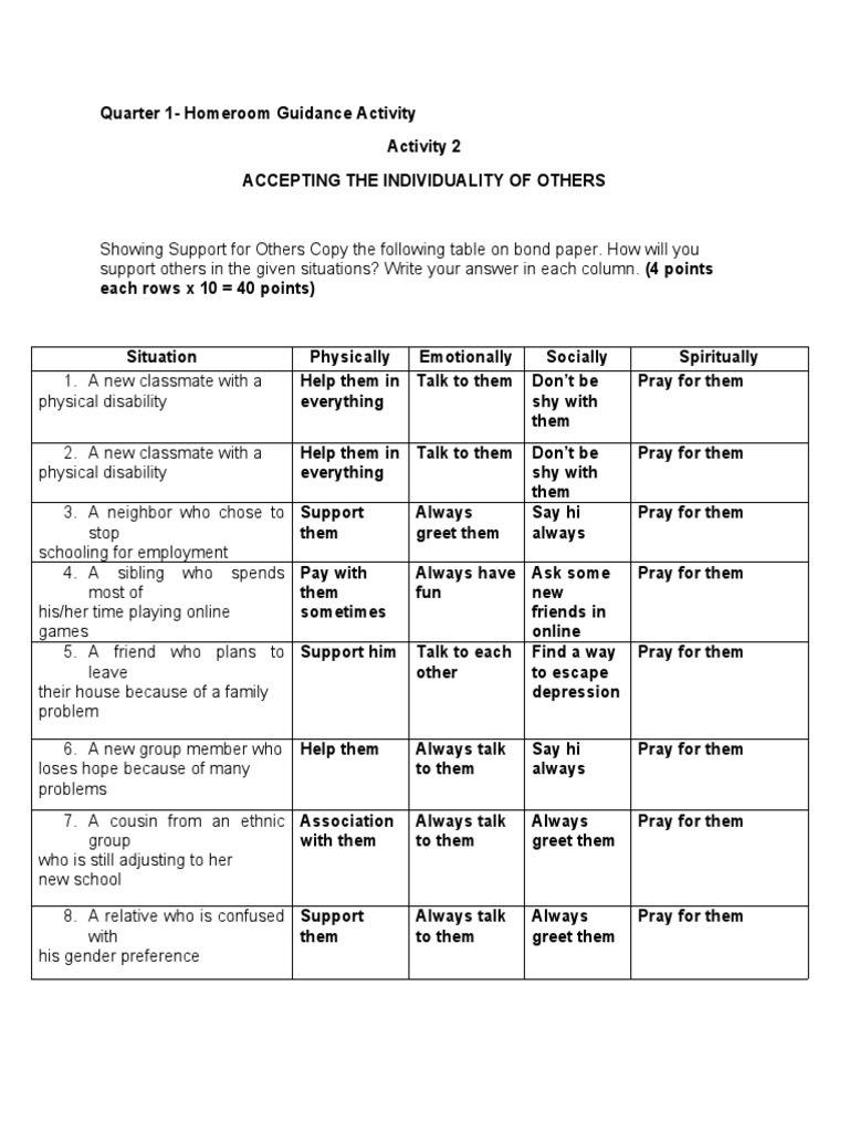 Quarter 1-Activity 2-Accepting The Individuality of Others | PDF ...