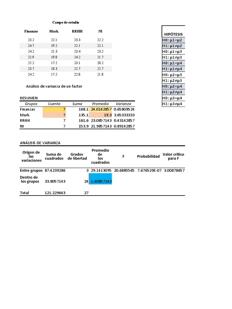 Bonferroni 13819-15704 Aaaaaah | PDF | Análisis de variación ...