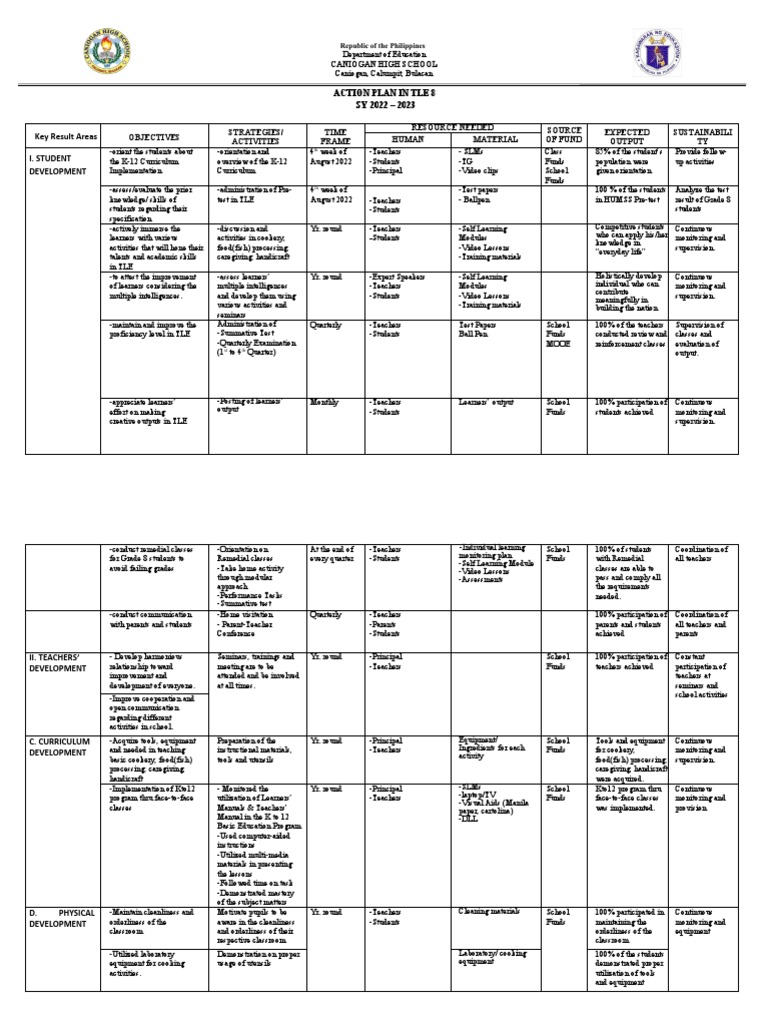 R.gabriel - Action Plan in Tle 2022-2023 | PDF | Learning | Teachers