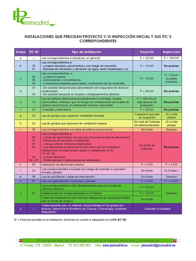 TABLA-Instalaciones Que Precisan Proyecto Con Su ITC | PDF | Tecnología
