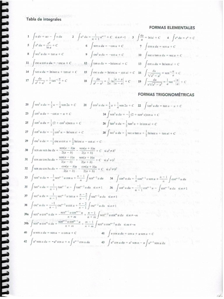 Tabla de Integrales | PDF
