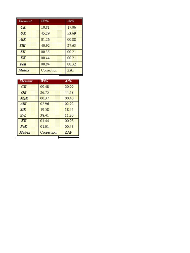Tablas Libro | PDF