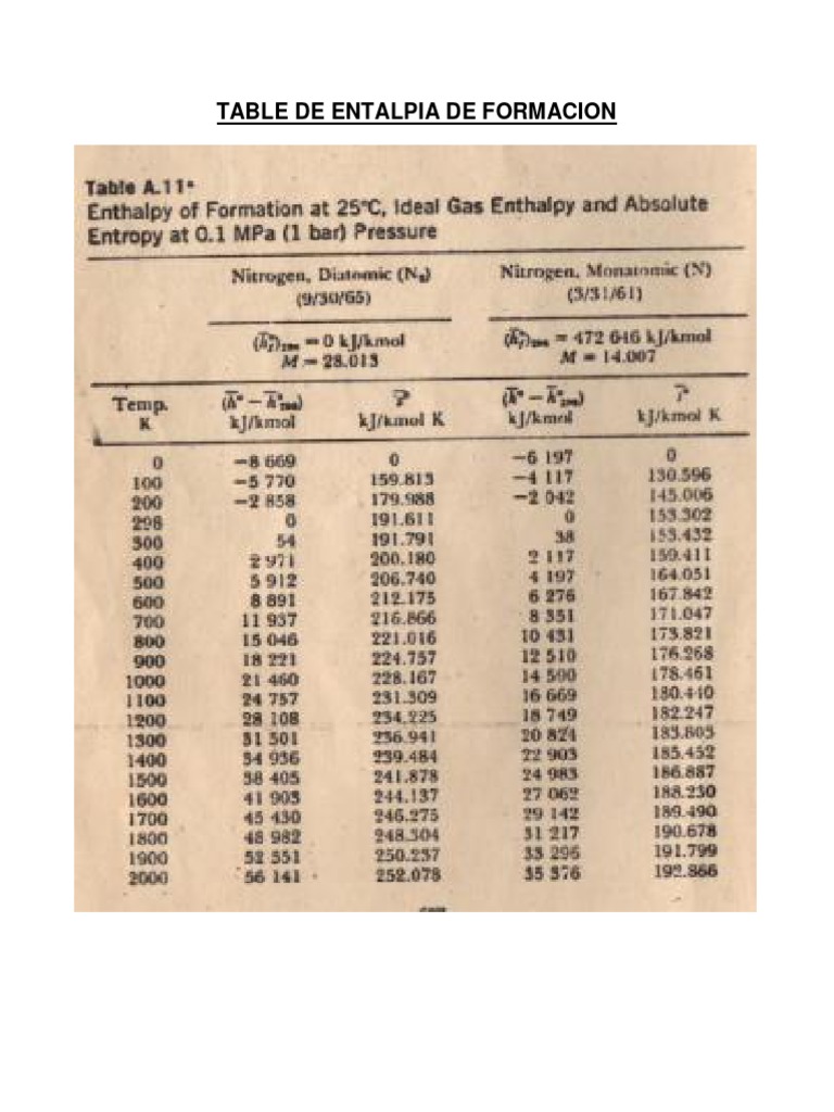 Tabla De Entalpia De Formacion Pdf