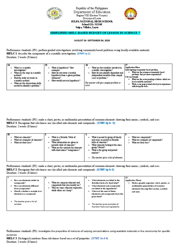 Budget of Lesson Science 7 | PDF | Mixture | Chemical Elements