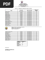 Opcrf Ipcrf Summary 2023 2024 | PDF