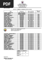 Ipcrf Summary- Sy 2023-2024 | PDF