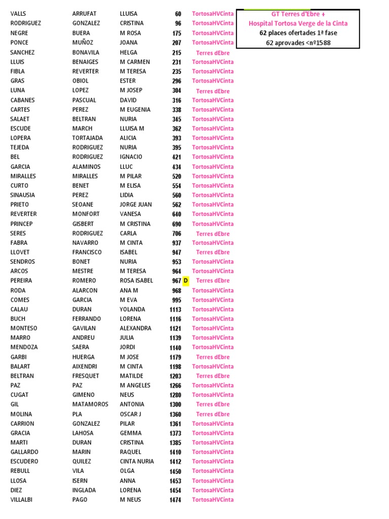 TCAI Classif Def | PDF
