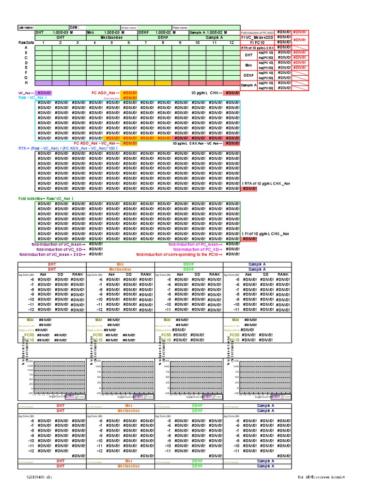 ARTA Agonist Analysis Sheet Cyt | PDF | Andrology | Drugs