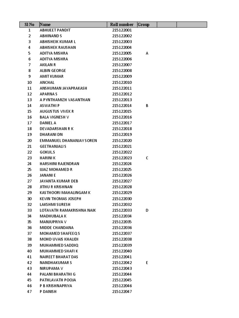 MM2 Group List | PDF