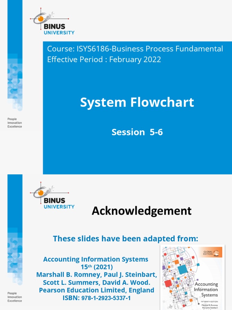 20211221051514D3064 - Ses0506 System Flowchart | PDF | Computing | Business