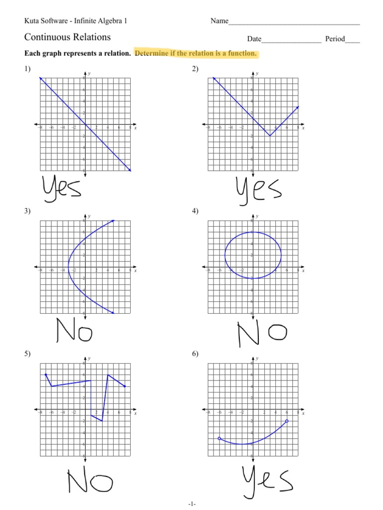 Infinite Algebra 1 - Continuous Relations With Answer Keys | PDF | Function (Mathematics) | Analysis