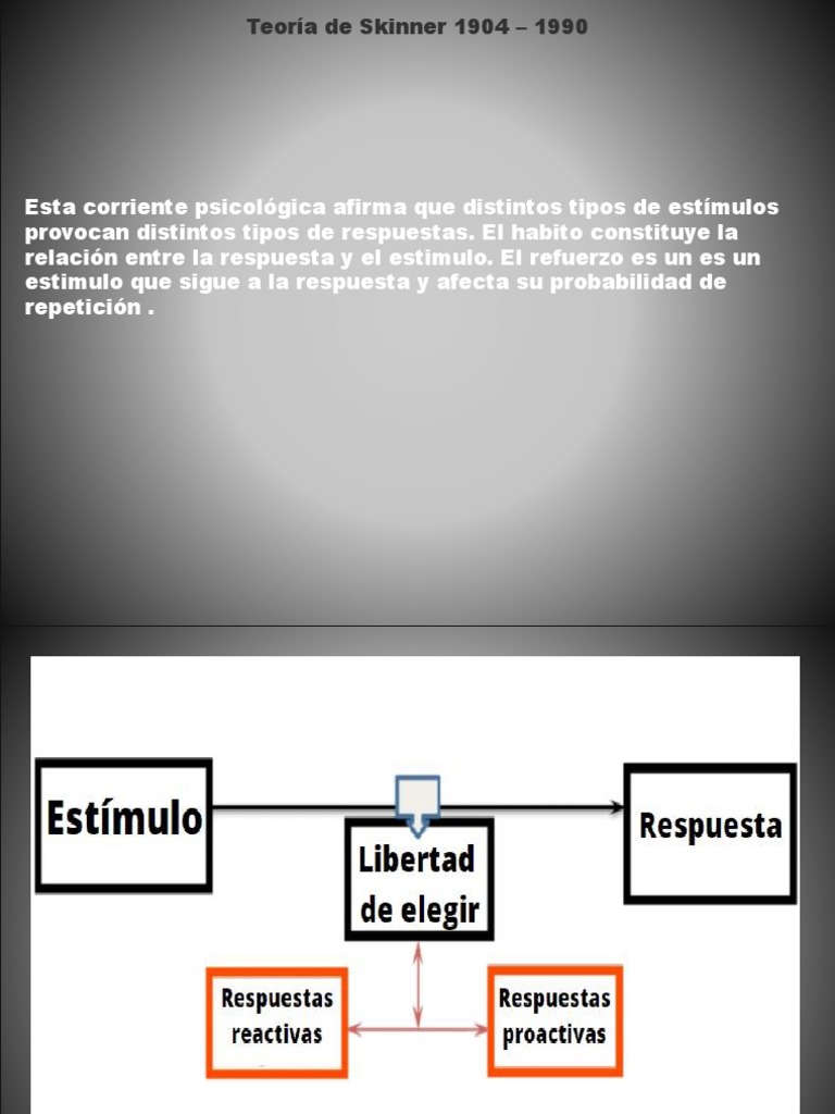 Exposicion de Skinner | PDF
