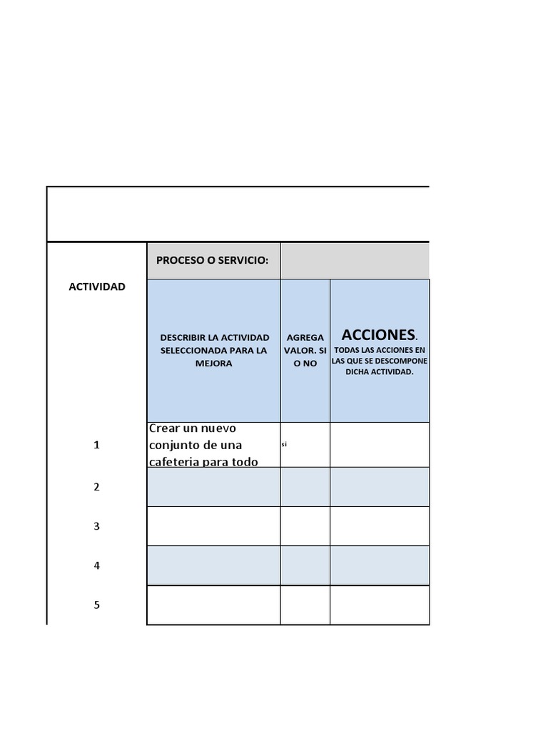 Formato Actividad11 Plantilla SCAMPER | PDF | café