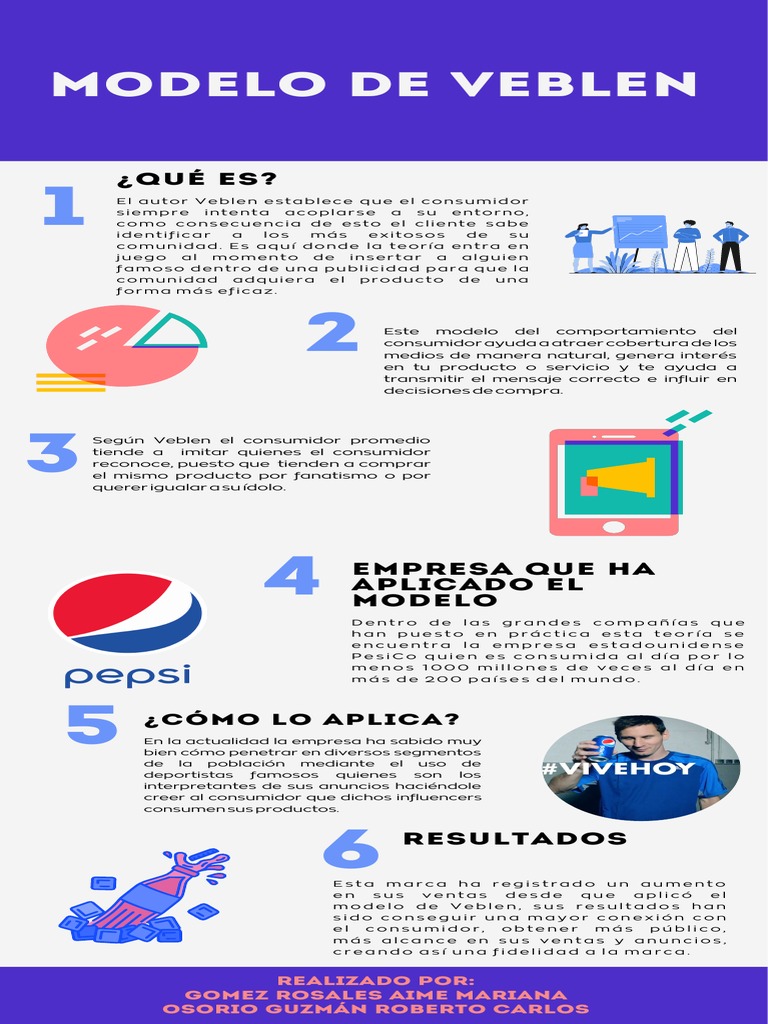 Efecto Veblen en el Comportamiento del Consumidor | PDF | Los ...