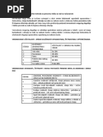 METODA Za Procenu Kiny | PDF