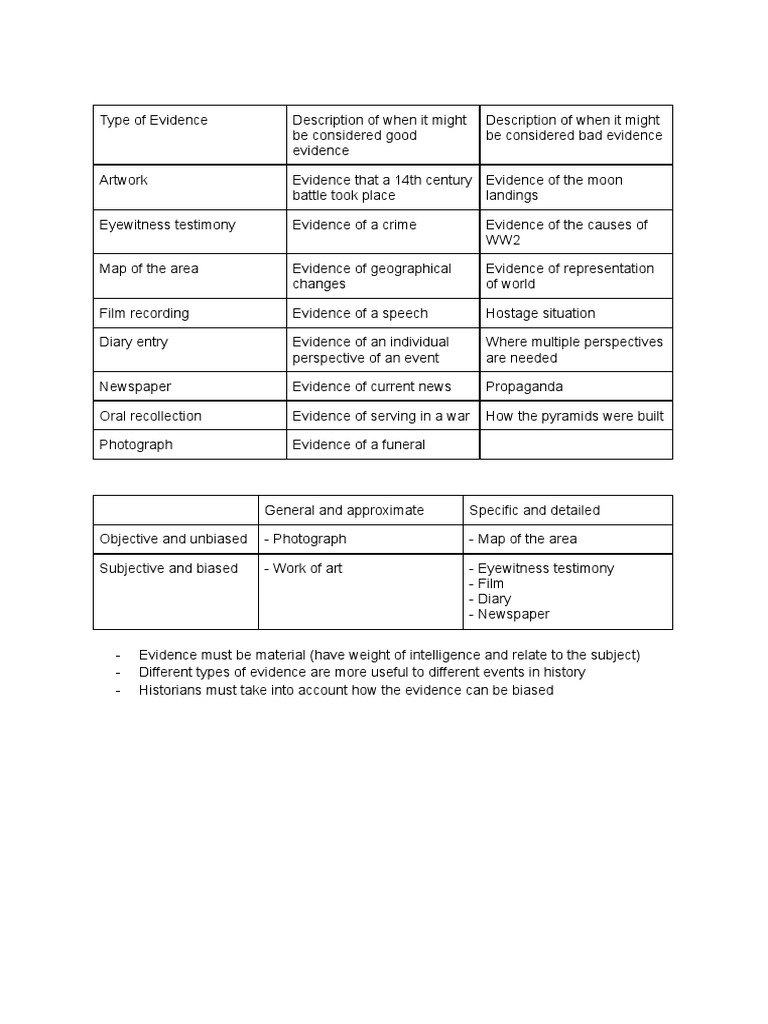 Types of Evidence | PDF