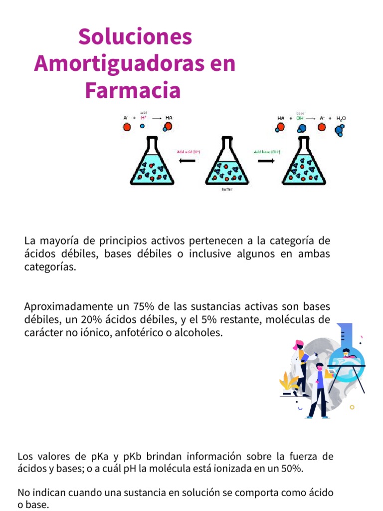 Soluciones Amortiguadoras | PDF | Constante de disociación ácida | Ácido