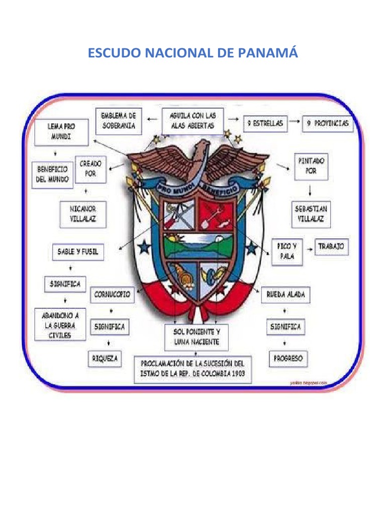 Escudo Nacional de Panamá | PDF