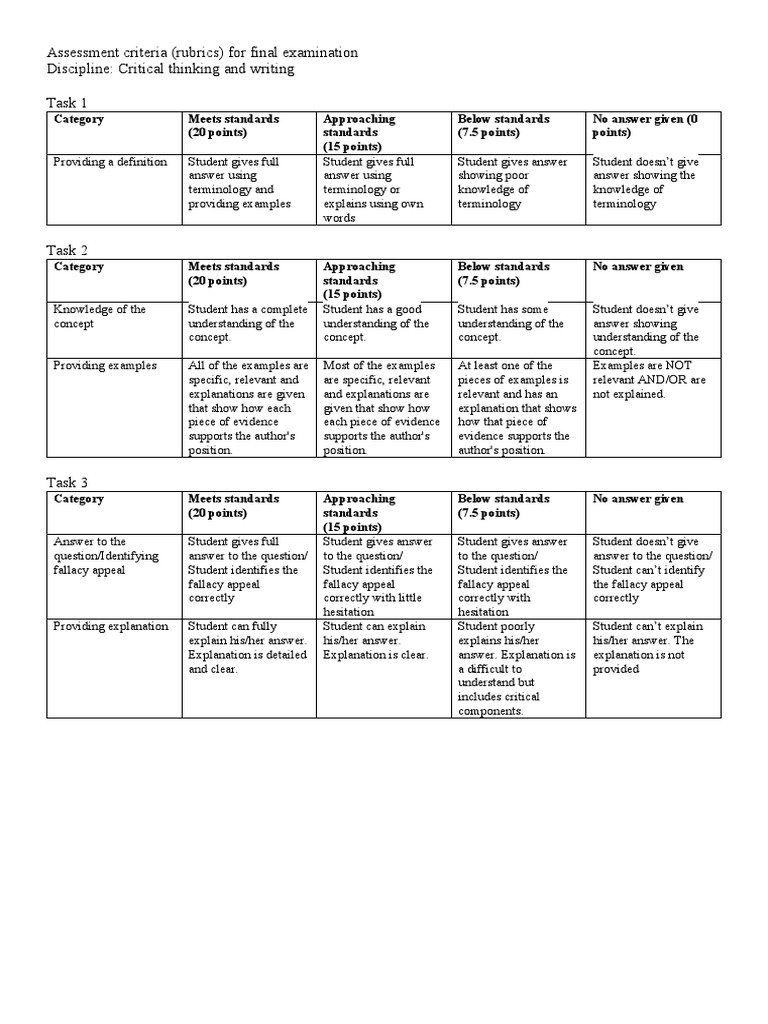 Assessment Rubrics For Final Examination | PDF