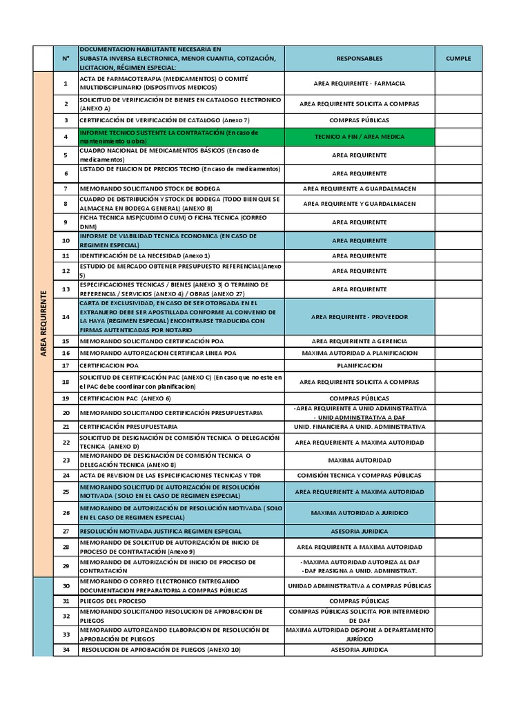 Check List 2020-Subasta | PDF