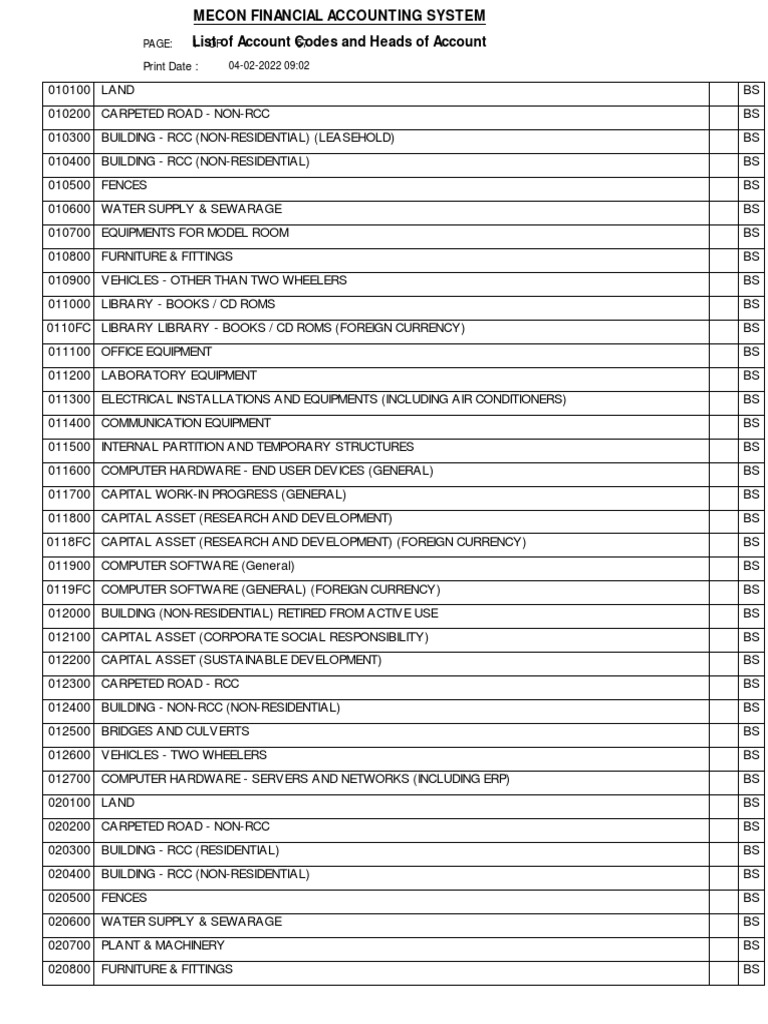 Account Codes - General | PDF | Income | Dividend