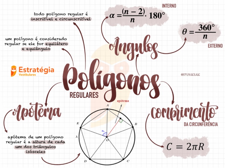 37 - Mapa Mental Polígonos 2 - Matemática | PDF