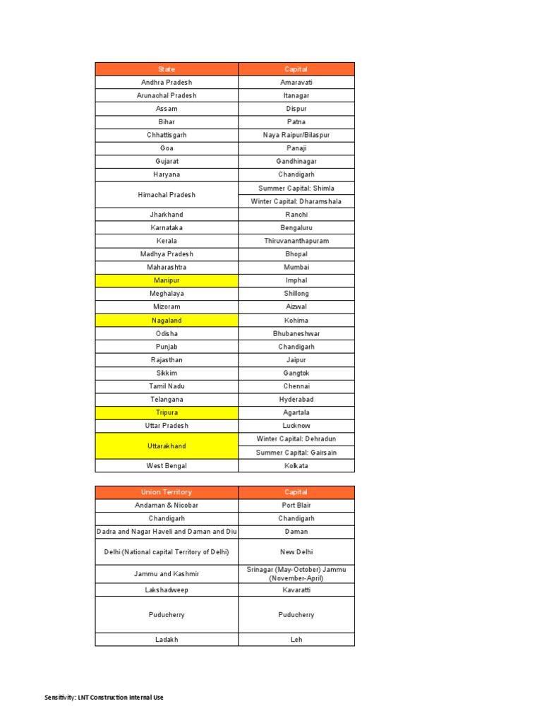 Book1 (Version 1) | PDF | Politics Of India