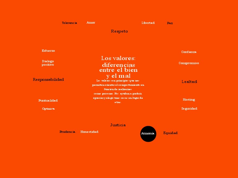 Pink Essay Mind Map | PDF