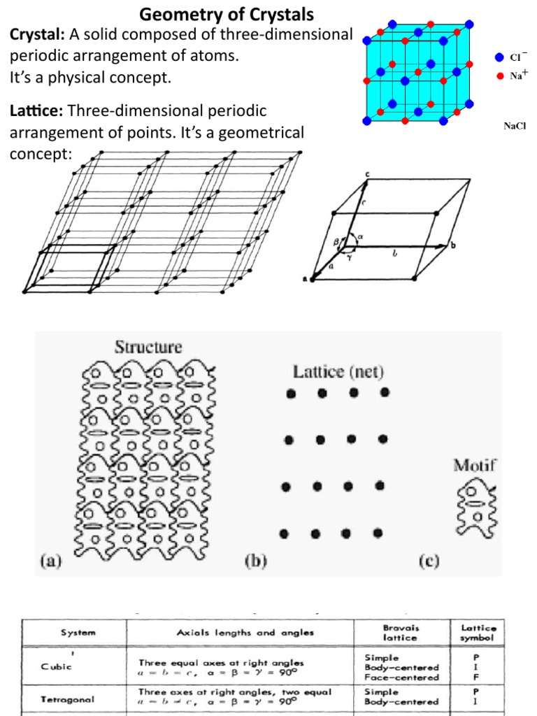 Lec-2 (Crystals Geometry) | PDF