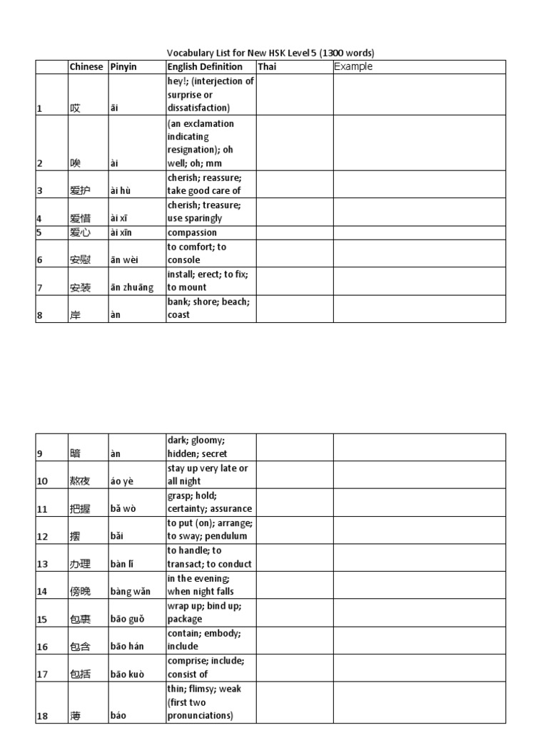 Vocabulary List For New HSK Level 5 (1300 Words) | PDF | Tao