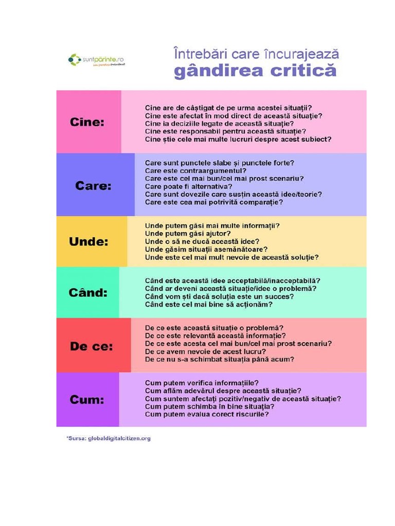 Gandirea Critica | PDF